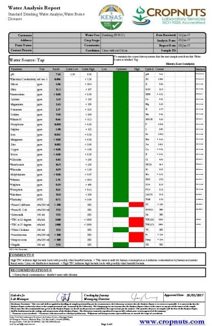 Why Water Testing Is Crucial For The Environment - Cropnuts