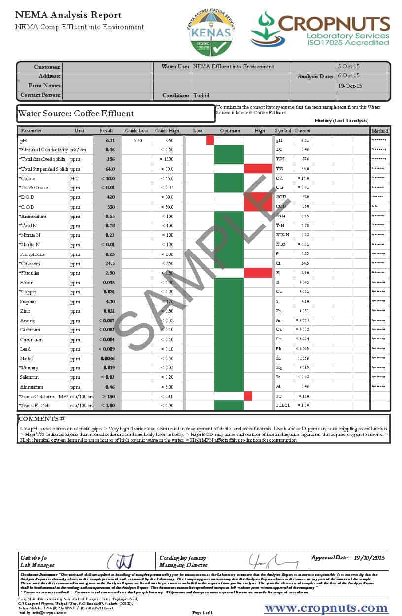 Why Water Testing Is Crucial For The Environment - Cropnuts