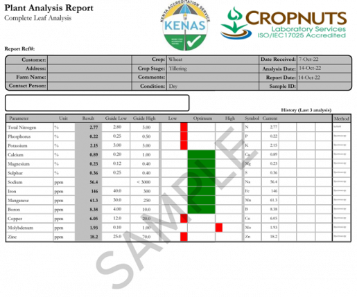 Leaf Testing To Make an Impact - Cropnuts