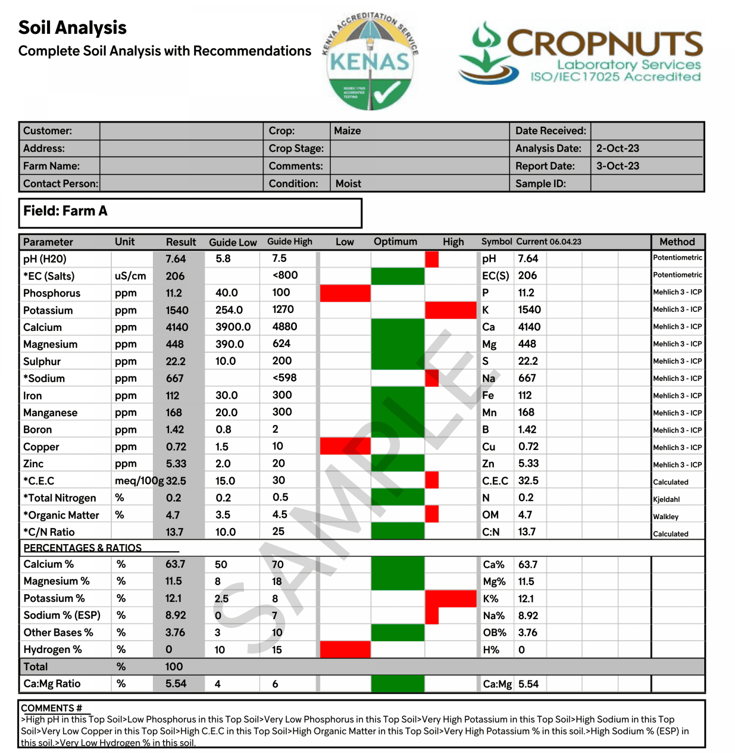 Maize Crop Nutrition Guide - Cropnuts
