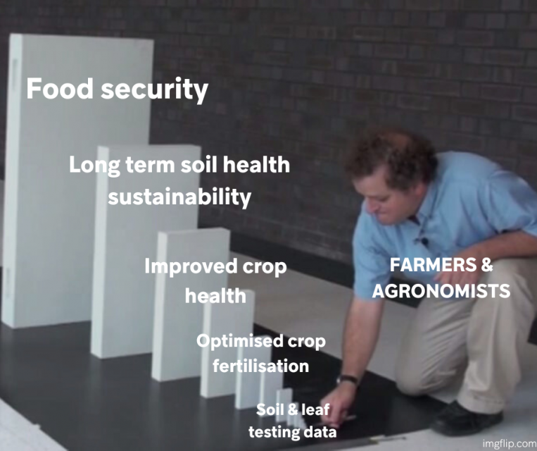 The Synergy Effect of Combining Soil and Leaf Testing - Cropnuts